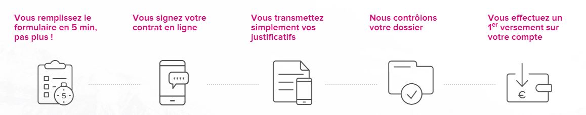 Boursorama Ultim – l’offre haut de gamme de la banque en ligne